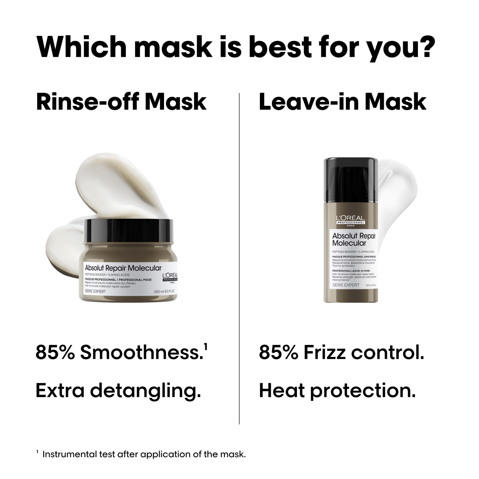 Absolut Repair Molecular Mask 250ml | +94% Strength | L'Oréal Pro