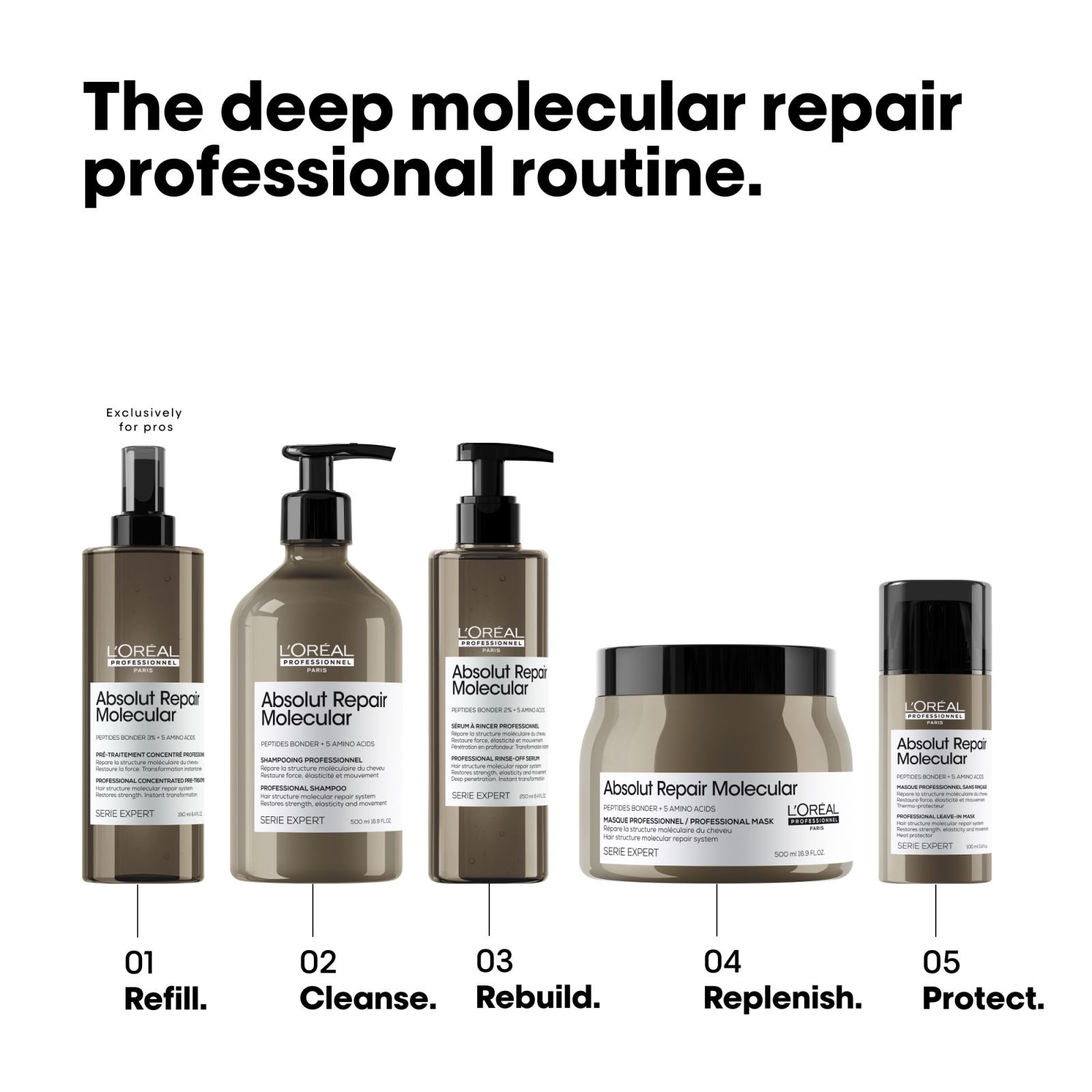 L'Oréal Absolut Repair Molecular Mask 500ml | +94% Strength